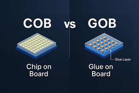 Cob Vs Gob Led 어떤 것을 선택해야 할까요 Yuchip Led