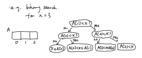 [mit6 006] 7 counting sort radix sort lower bounds for sorting 基数排序