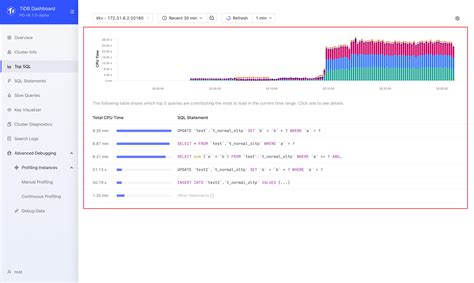 Tidb Dashboard Top Sql Page Tidb Docs
