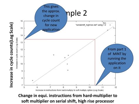 Ppt Specific Choice Of Soft Processor Features Powerpoint Presentation Id2530029