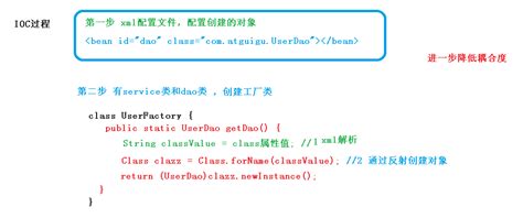 IOC概念和原理 自学Java笔记本 博客园