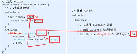 【vue】vuex Storevuex Store Csdn博客