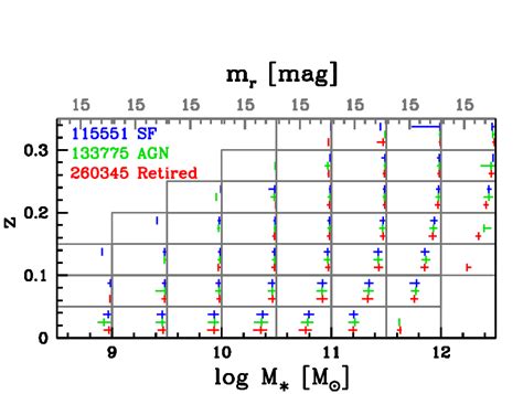 Figure C4 Distributions Of Mr For The Various Galaxy Spectral Types