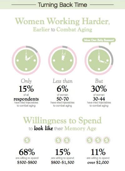 What Is Memory Age And Why Does It Matter To Gen X Global Cosmetic Industry