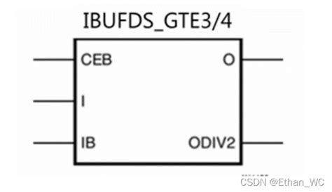 【高速收发器】xilinx高速收发器学习记录gt Common Csdn博客