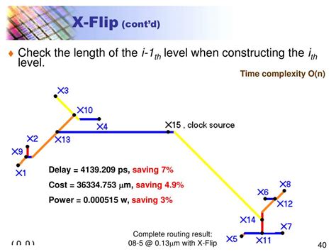 Ppt Clock Routing Based On X Architecture Pattern Matching Powerpoint