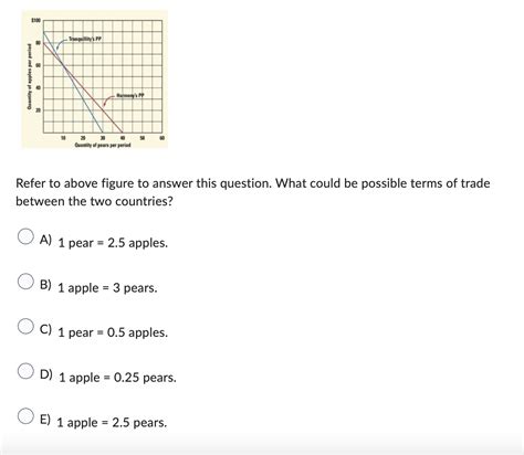 Solved Refer To Above Figure To Answer This Question What Chegg Com