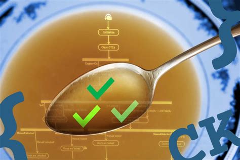 Model Based System Testing 3 Reasons Why You Should Start Now Coders Kitchen