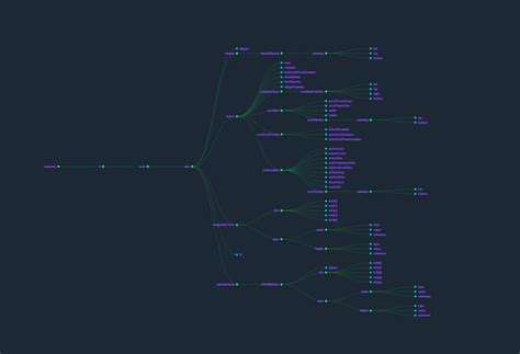 Raja Kumar On Linkedin When You Hit Swiggys Live Api Akshay Saini 🚀