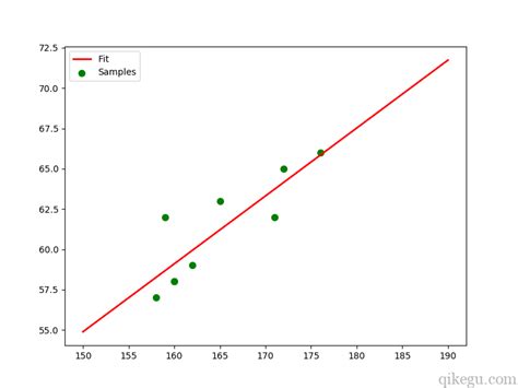 Scipy 优化from Scipy Import Optimize Csdn博客