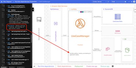 How To Generate Aws Diagrams With Resource Explorer And Ilograph