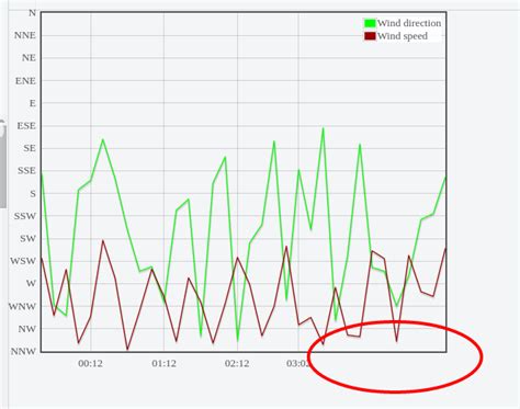Javascript Jquery Flot Not Update X Axis Realtime Stack Overflow