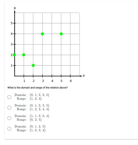 What Is The Domain And Range Of The Relation StudyX