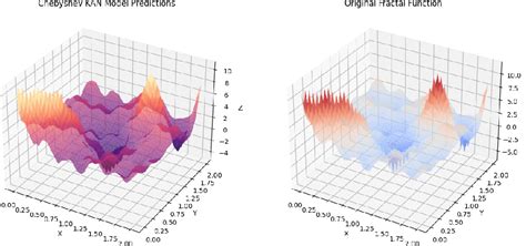 Figure 3 From Chebyshev Polynomial Based Kolmogorov Arnold Networks An