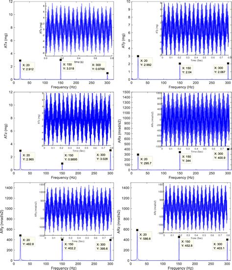 Figure 1 From Design And Testing Of A Simulator For Micro Vibration Testing Of Star Sensor