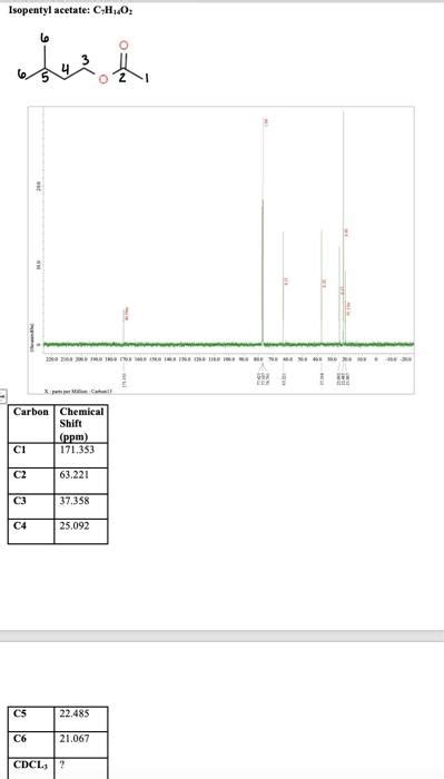 Solved Isopentyl Acetate C7h14o2