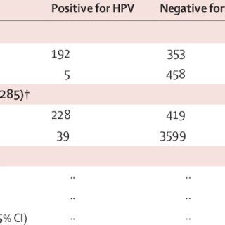 Participant Flow HPV Human Papillomavirus LBC Liquid Based Cytology Download Scientific