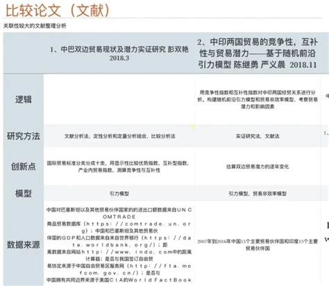 实证论文怎么写？ 知乎