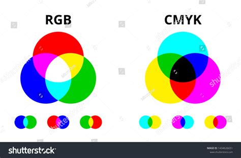 Rgb Cmyk Color Mixing Diagram Colored Stock Illustration 1434626651 Shutterstock