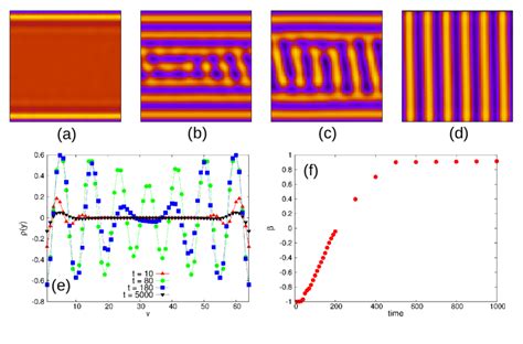2 Microstructure Evolution With Model Parameters H 0 1 E 0 937 Download Scientific