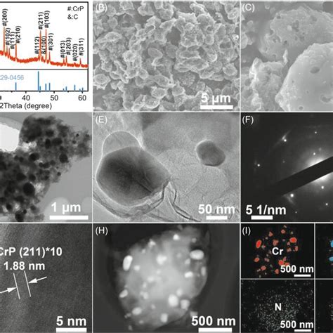 A X‐ray Diffraction Pattern B C Field Emission Scanning Electron Download Scientific