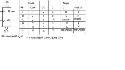 How To Make Object Counter Using Led Ldr How To Make Object Counter