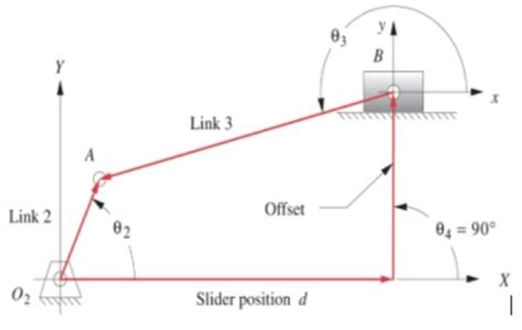 Solved Given Link 2 A Link 3 B Slider Position D