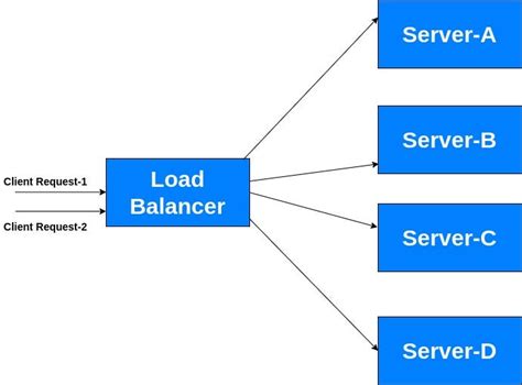 A Complete Guide To Revocation Of Jwt Token Jwt Vs Session And Much More