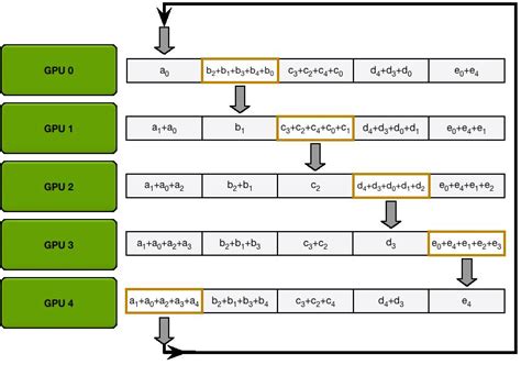 分布式训练单机多卡的正确打开方式一理论基础 知乎