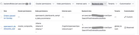 Field Level Security In Amazon Opensearch Service Aws Big Data Blog