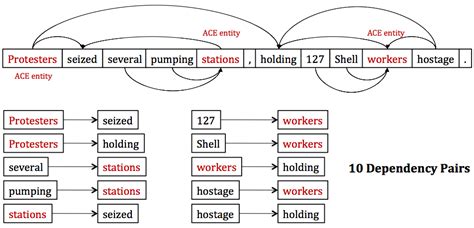 semantic seo how to use it for better rankings holistic seo