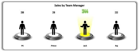 Spotlight Visualization In Excel Part 2 Pk An Excel Expert