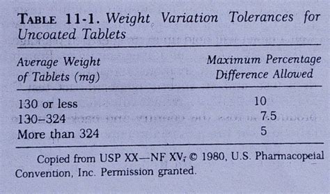 Evaluation Parameters Of Tablets