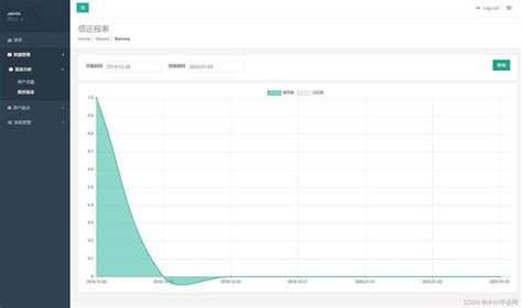 Java项目：springboot企业固定资产管理系统计算机毕业设计资产管理系统java Csdn博客