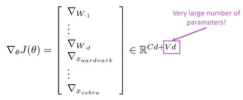 Lecture 3 Word Window Classification Neural Networks And Matrix