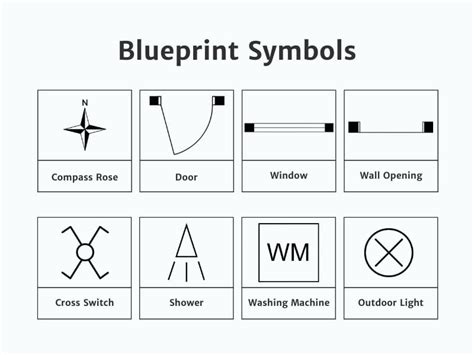 The Complete Guide To Reading Blueprints Effectively