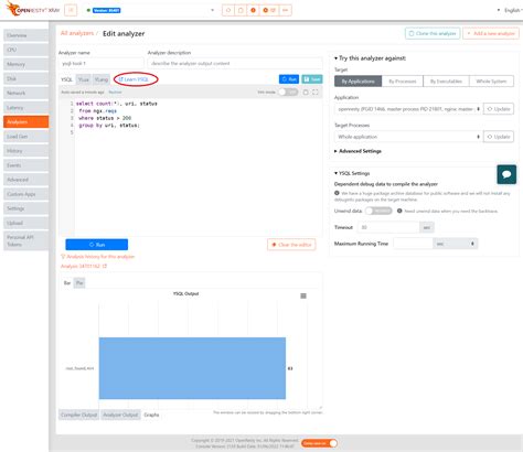 Add A New Ysql Analyzer Openresty Inc Documentation
