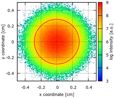 Simulated PSF Shape For A Single Mirror Facet Real Case Corresponding