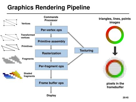 Ppt Cs148 Introduction To Computer Graphics And Imaging Scanline Rendering Powerpoint