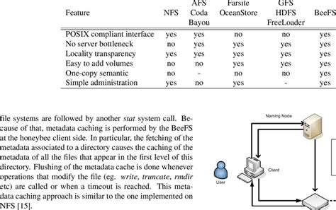 File System Comparison Download Table