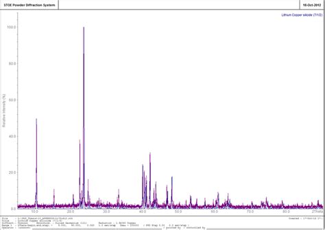 Experimental Top And Theoretical Bottom Powder X‐ray Diffraction Download Scientific