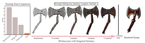 Introducing Gaussiandreamer Faster Text To 3d Model Generation Fabbaloo