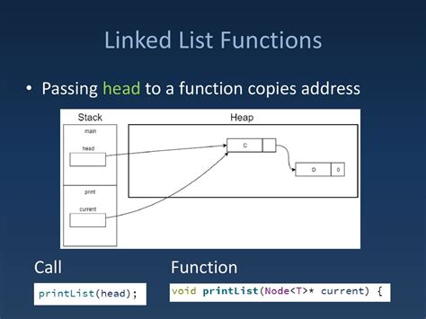 linked list functions ppt download
