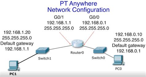 discovering computer networks hands on in the open networking lab 13 4 openlearn open