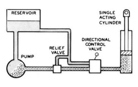 Open And Closed Center Hydraulic Systems Target Hydraulics