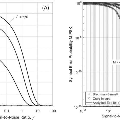 Some Integral Representations Of The Incomplete φ2 Function Download Scientific Diagram