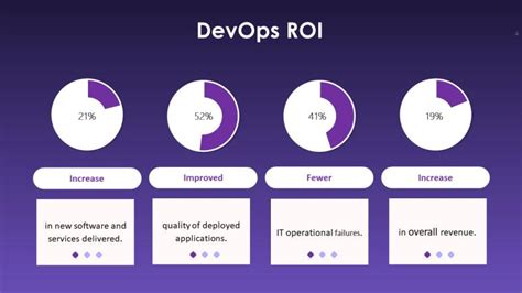 gerry darley on linkedin foxtek devops awsdevops azurejobs gcpjobs freelance zzp hiring