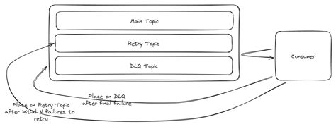 Kafka Deep Dive For System Design Interviews
