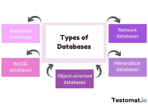 Top Database Testing Tools Best Tools For Db Testing 2025