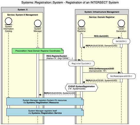 Microservice Capabilities For System Management — Intersect Architecture V10 Documentation